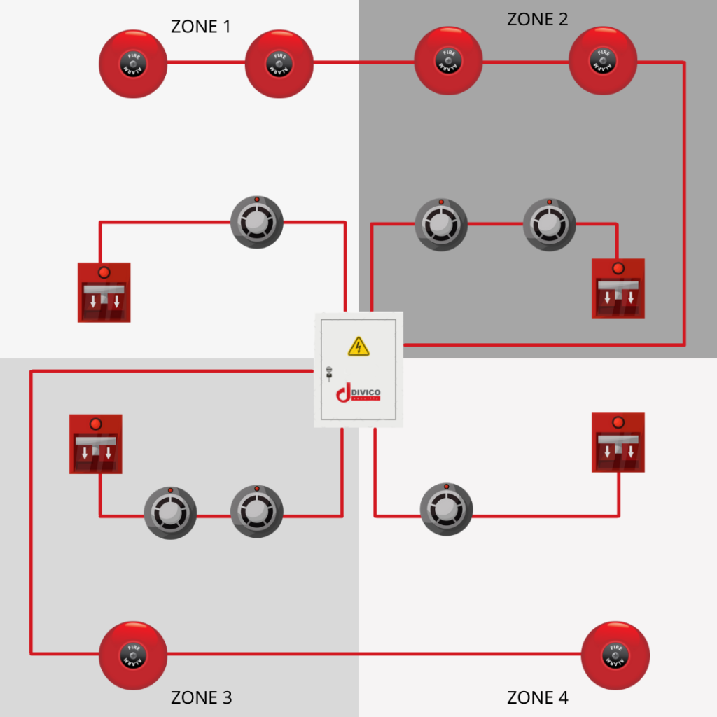 Fire Detection Systems - Divico Security