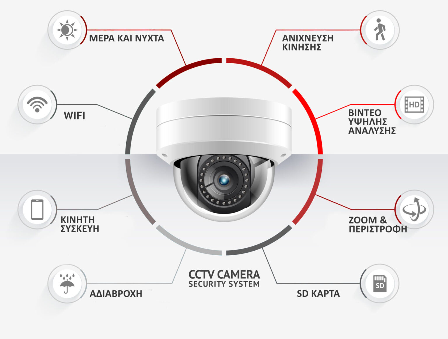 Συστήματα CCTV - Divico Security
