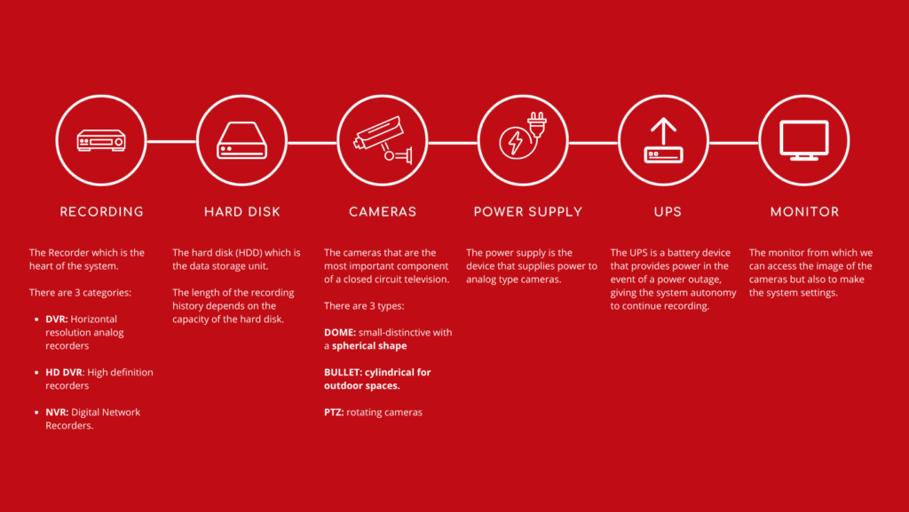 CCTV Systems - Divico Security